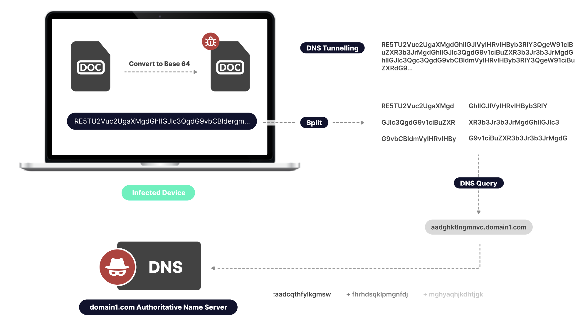 What is the MITRE ATT&CK framework? | DNSSense