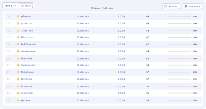 What is the MITRE ATT&CK framework? | DNSSense