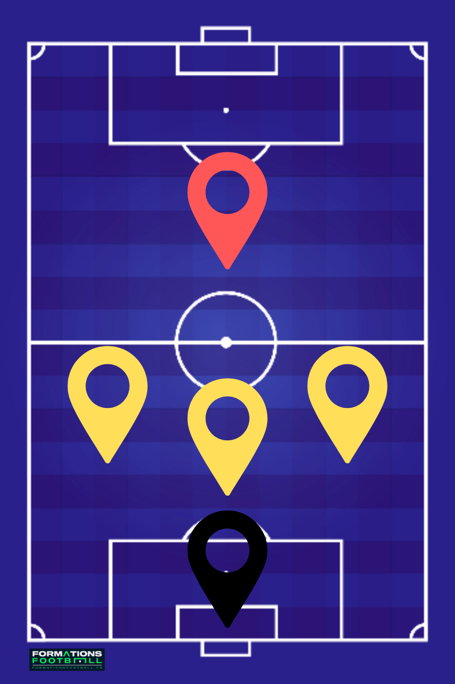 Quelles tactiques en foot à 5 ? | Formations Football