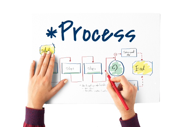 Achieve Business Process Excellence: 7-Step Guide with Standards