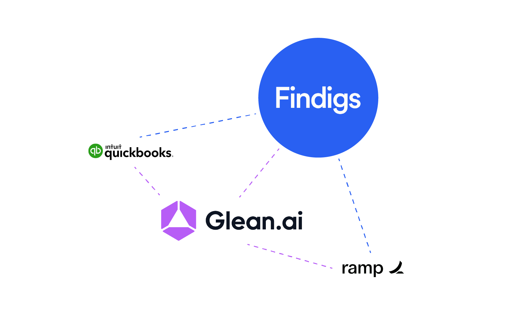 Customer Case Studies | Glean AI