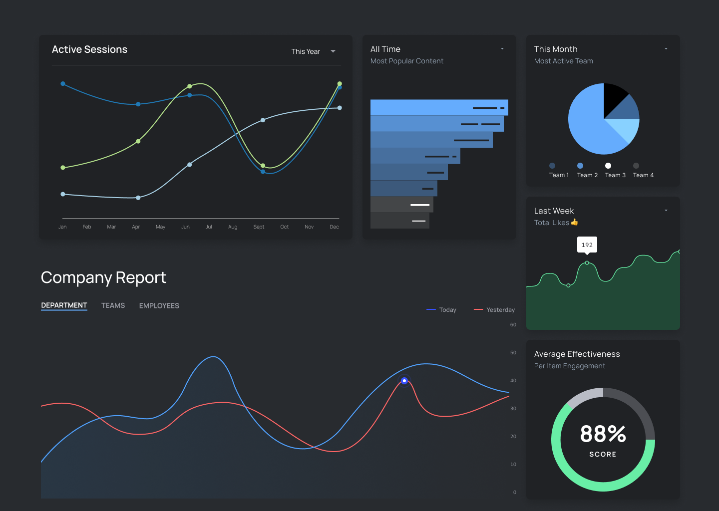 Intranet: Why you need one and what they look like | commix.io