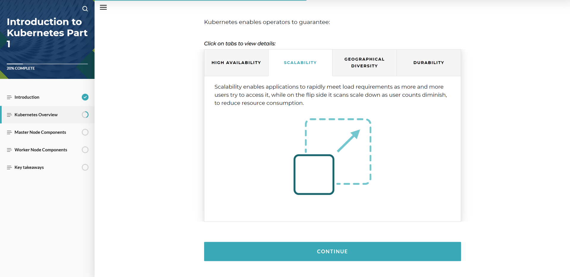 Telco Cloud Curriculum