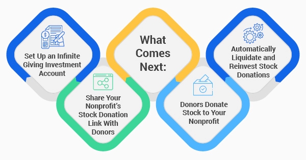 Infinite Giving | How to Accept Stock Donations: The Ultimate Nonprofit ...