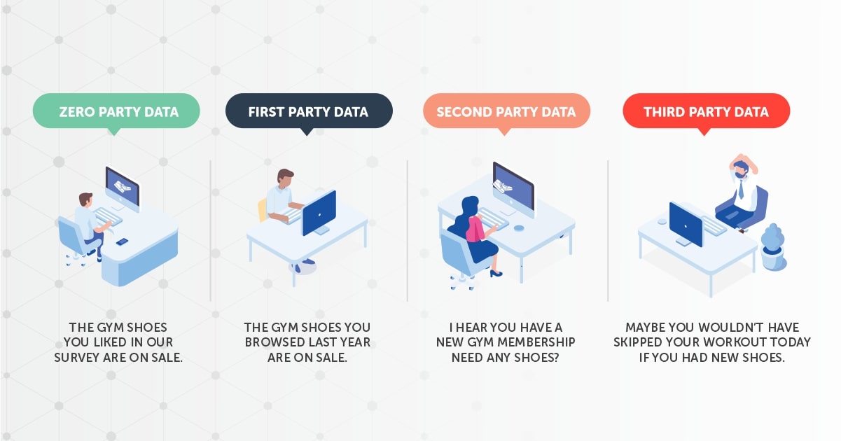 Why You Should Care About First Party Data?