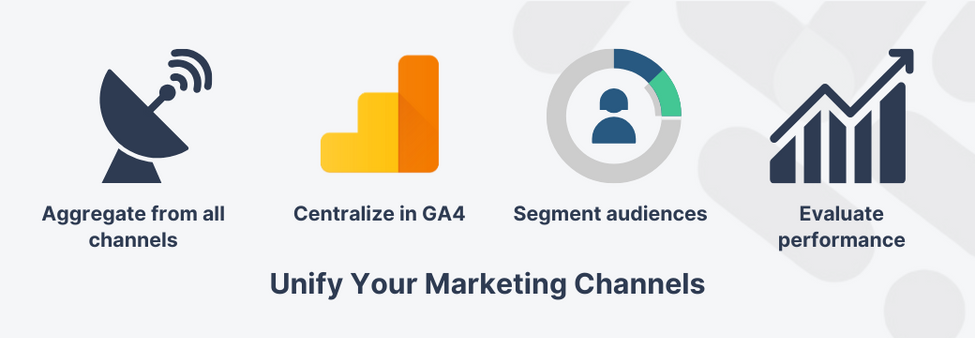 GA4 for Multi-Channel Marketing: Data Analyst’s Attribution Guide ...