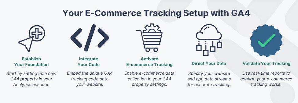 GA4 for E-Commerce Guide | Trackingplan