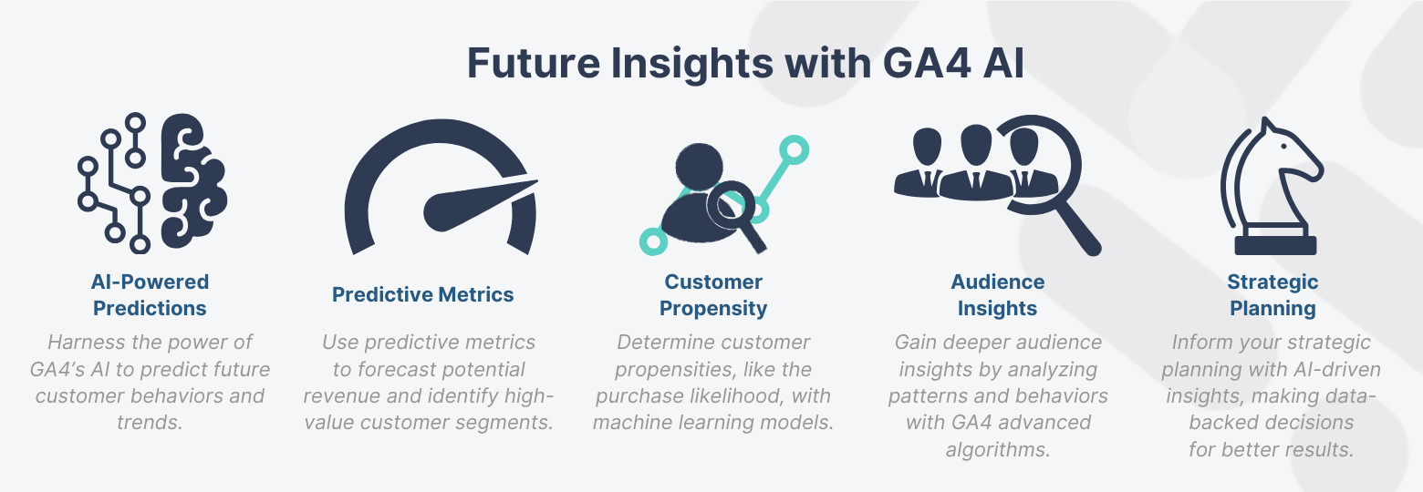 Advanced Data Analysis Techniques with GA4: Unlock New Insights | Trackingplan