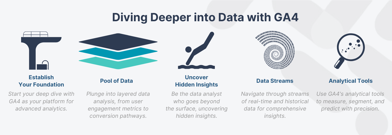 Advanced Data Analysis Techniques with GA4: Unlock New Insights | Trackingplan
