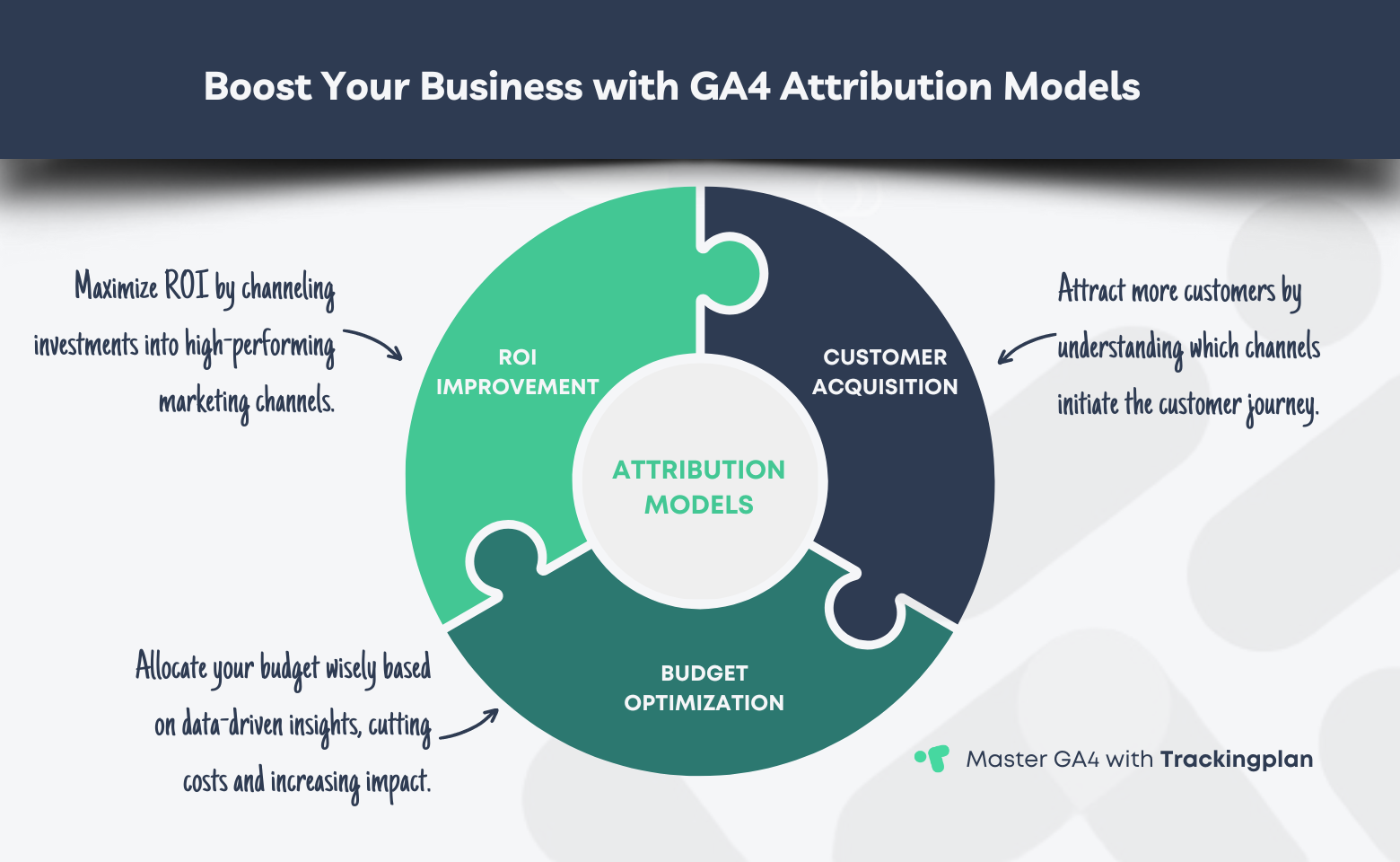Mastering GA4 Attribution Models for Enhanced Conversion Tracking ... Mastering GA4 Attribution Models for Enhanced Conversion Tracking ...