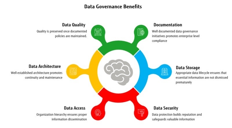 Why you need Data Governance?