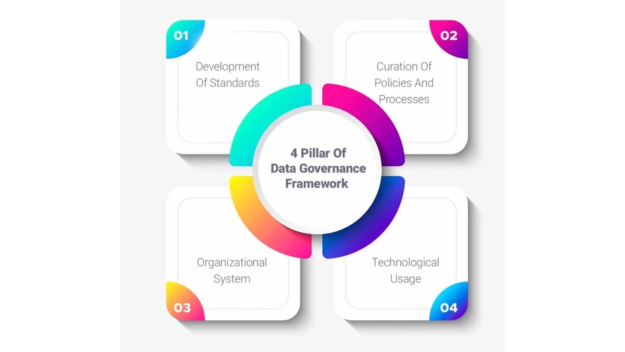 Why you need Data Governance?