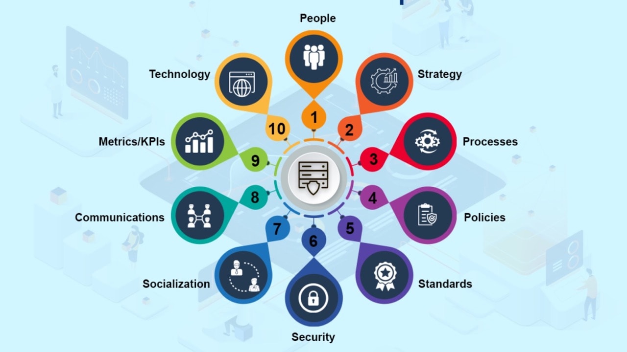Why you need Data Governance?