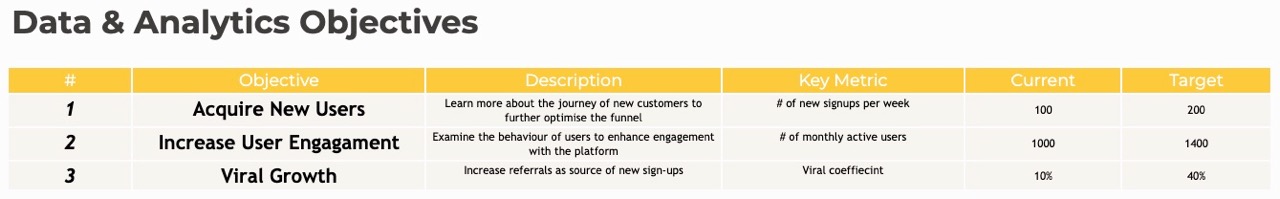 How to Create a Customer Data Tracking Plan?