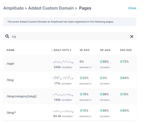 Event Tracking: The Definitive Guide