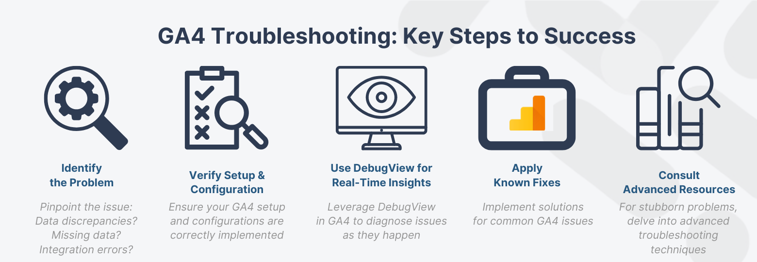 Troubleshooting GA4: A Comprehensive Guide to Common Issues & Solutions | Trackingplan