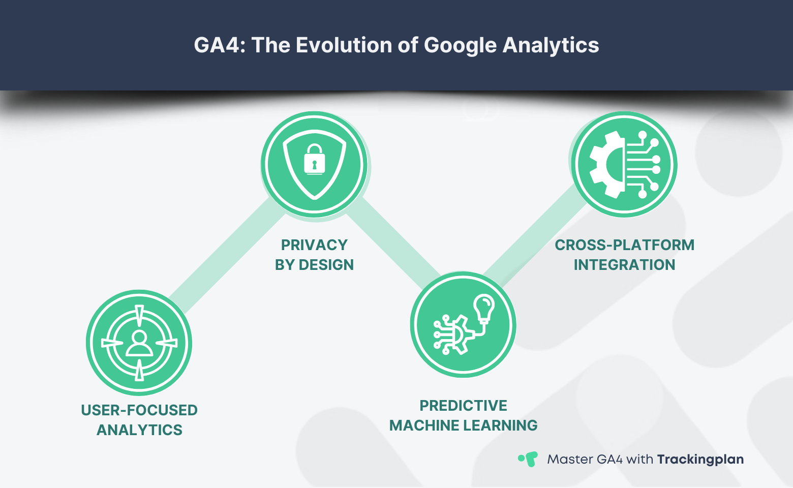Troubleshooting GA4: A Comprehensive Guide to Common Issues & Solutions ...