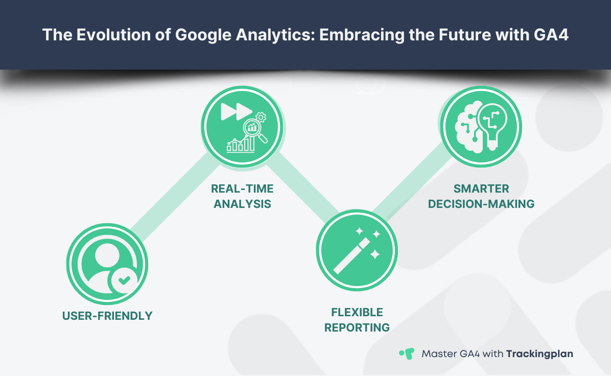 Real-Time Data Analysis in GA4: Techniques and Benefits | Trackingplan