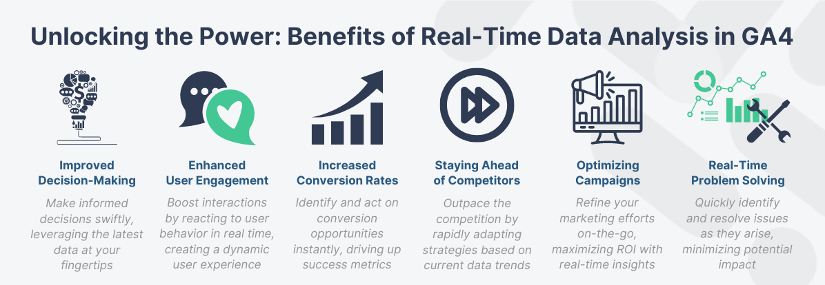 Real-Time Data Analysis in GA4: Techniques and Benefits | Trackingplan