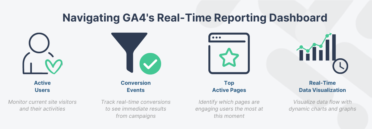 Real-Time Data Analysis in GA4: Techniques and Benefits | Trackingplan