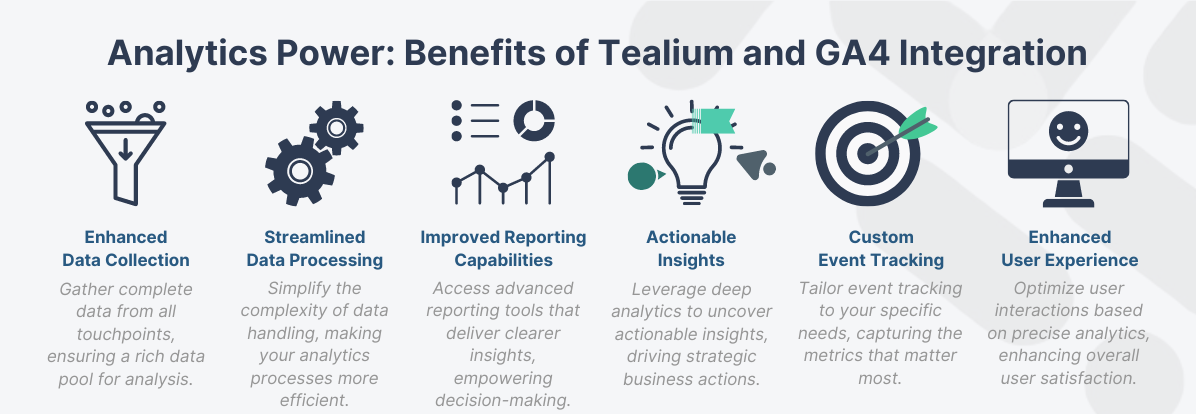 Tealium Tag Management and GA4 Integration for Advanced Data Analytics ...