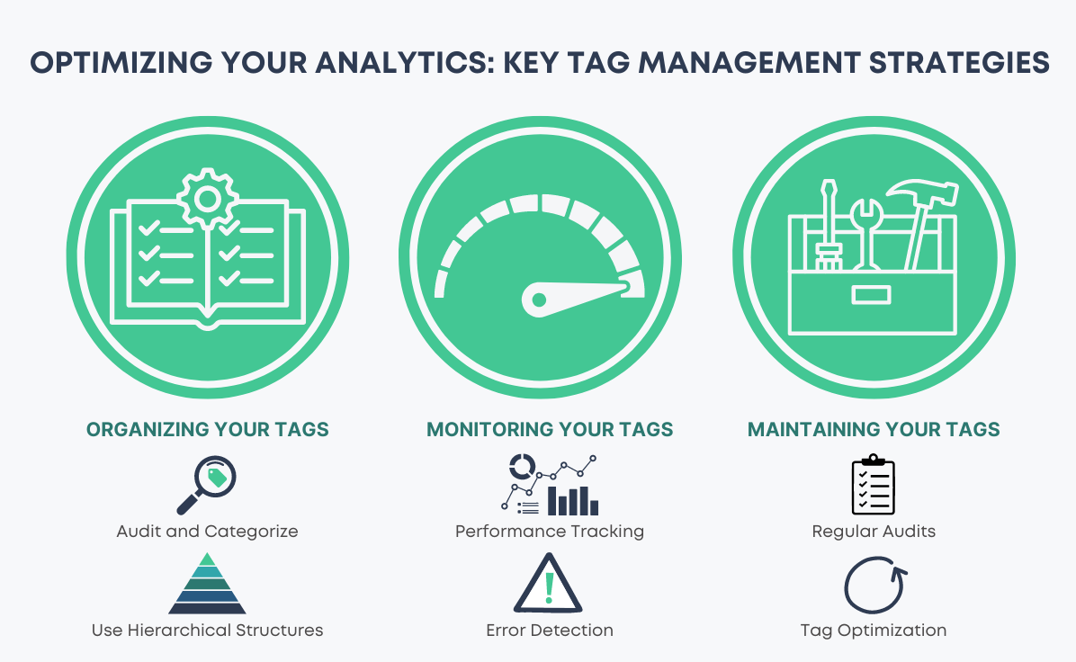 Tealium Tag Management and GA4 Integration for Advanced Data Analytics ...