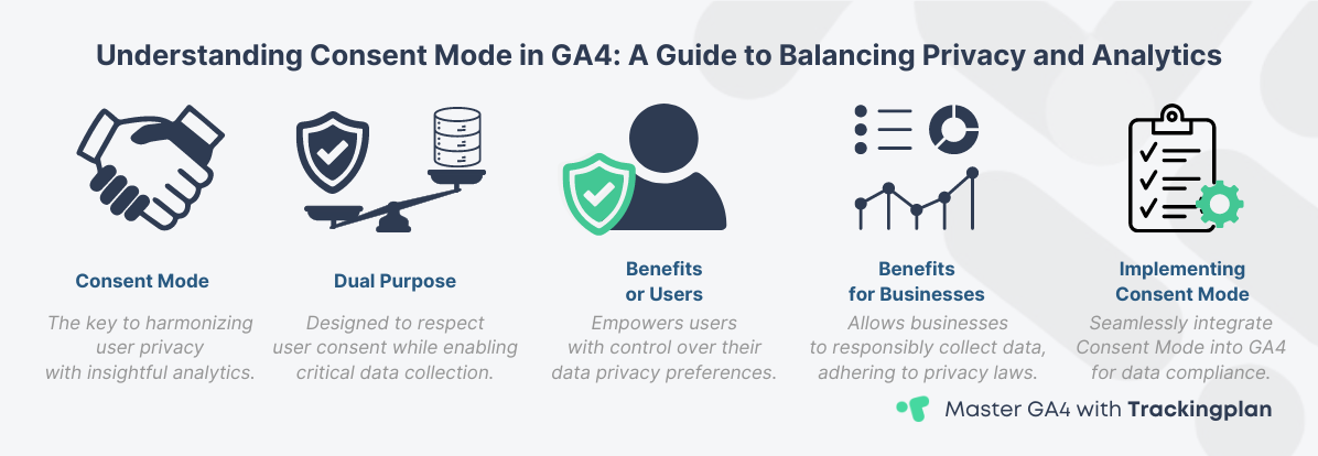 Implementing Google Consent Mode in GA4: A Comprehensive Guide | Trackingplan