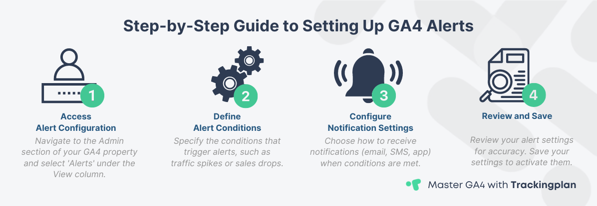 Mastering GA4 Alerts for Effective Real-Time Monitoring | Trackingplan