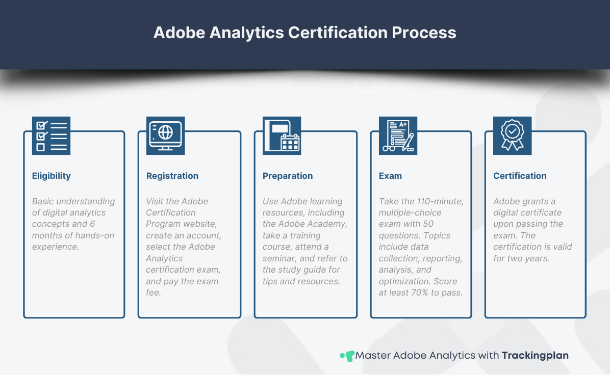 Adobe Analytics Certification: Boost Your Digital Analytics Career ...