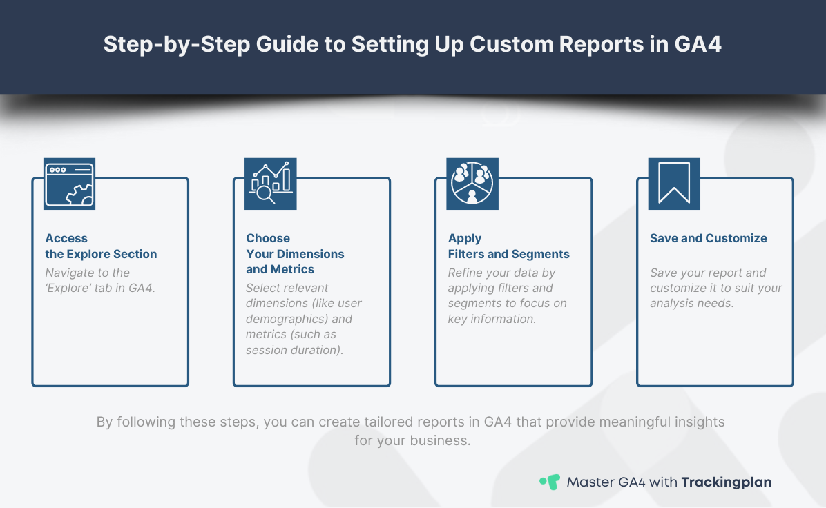 Advanced Reporting Features in GA4 | Trackingplan