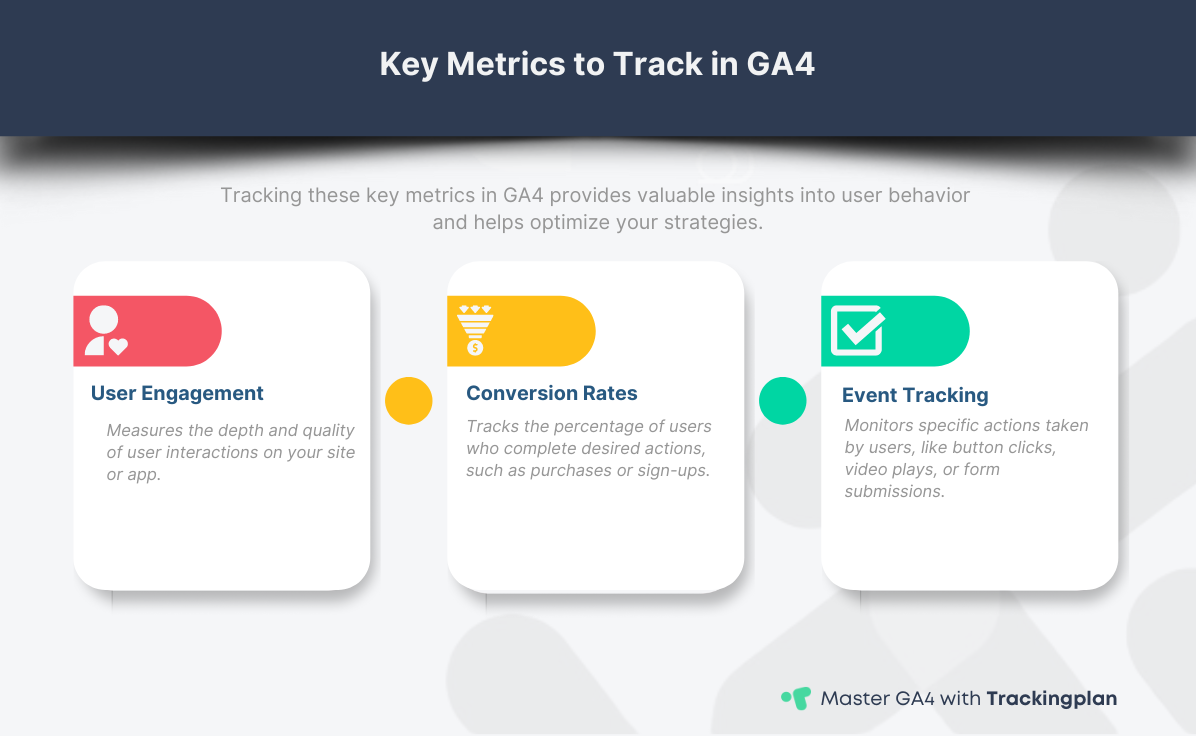 Advanced Reporting Features in GA4 | Trackingplan