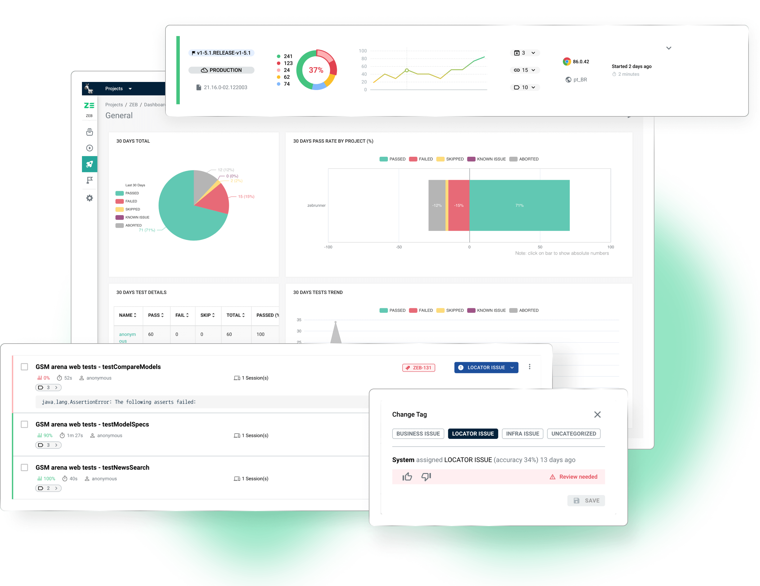 Test automation reporting platform | Testing Dashboard