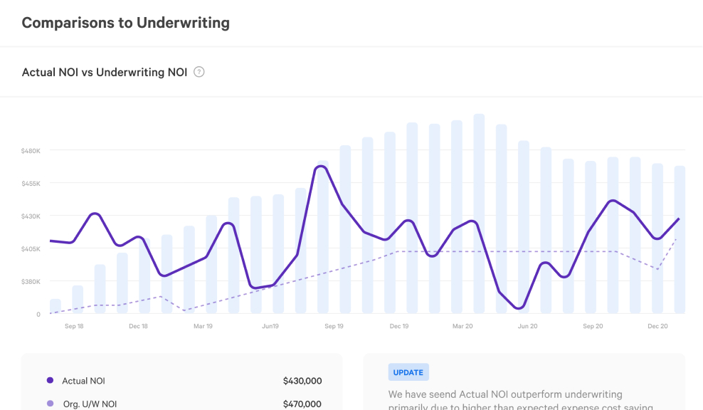 Cadre Funds - Invest in Commercial Real Estate | Cadre