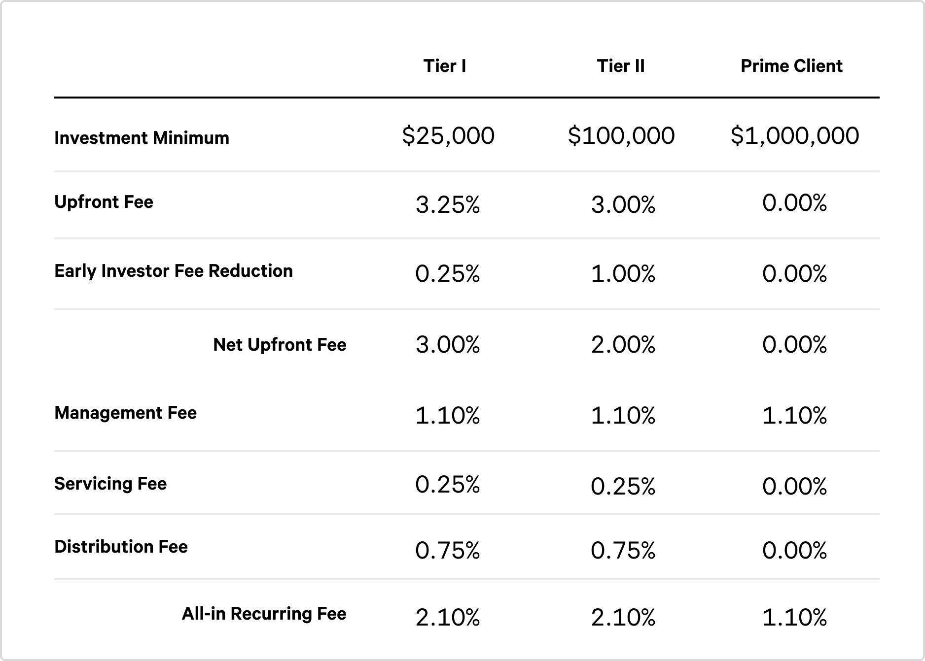 Cadre Horizon Fund