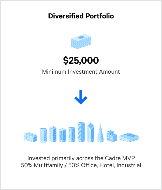 Cadre Horizon Fund