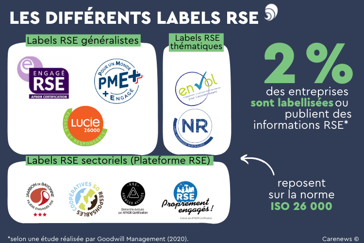 Label RSE : comment mettre en avant les engagements de votre structure