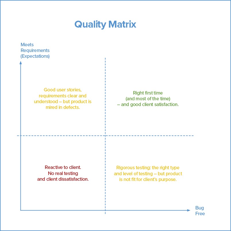 What does ‘quality’ really mean in the context of software delivery?