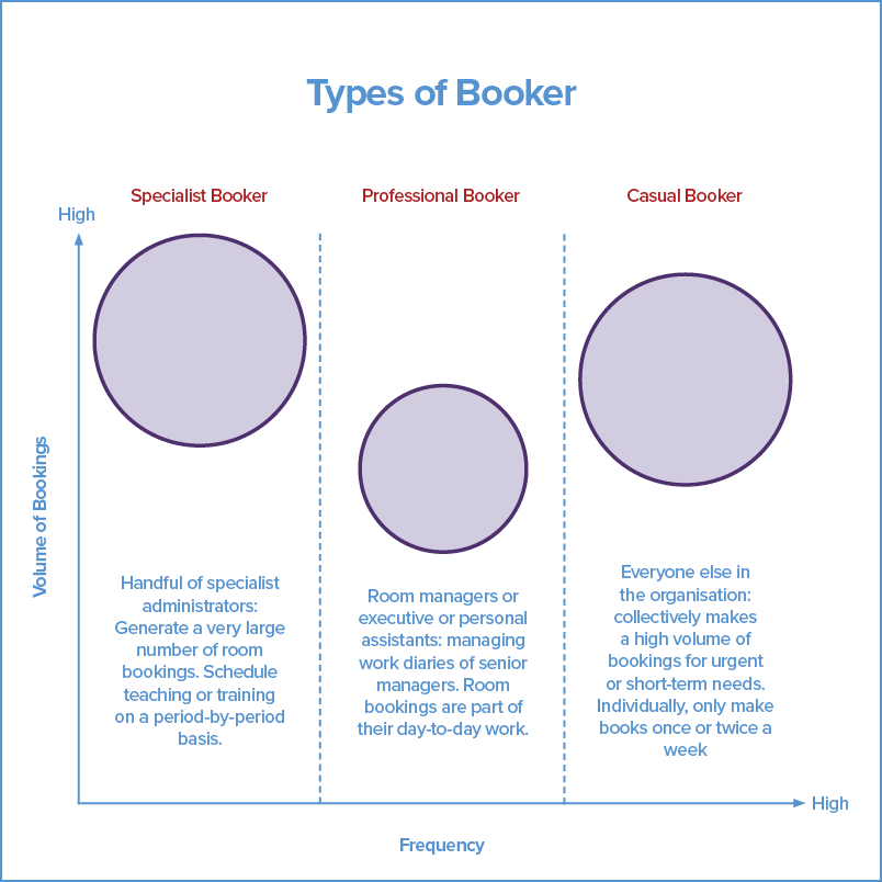 Room booking and timetabling: two sides of the same space utilisation ...
