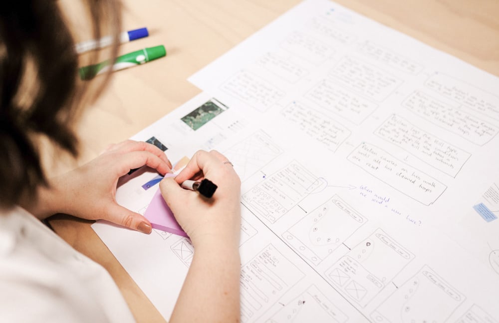 5 ways you can bring design thinking into your business. - Bo Studio