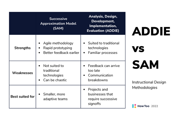 The complete guide to the Successive Approximation Model (SAM) of ...