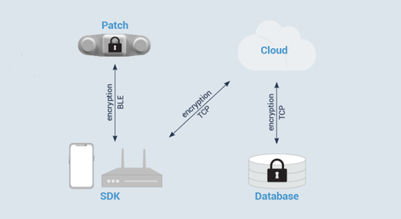 VivaLNK Wins CE Mark for its Wearable ECG Sensor and Accompanying SDK