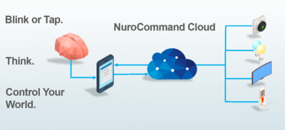 This Wearable Uses Your Brain Waves to Control Any IoT Device