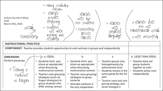 KickUp | Implementing Evidence-Based Programs with Fidelity [Part 1]