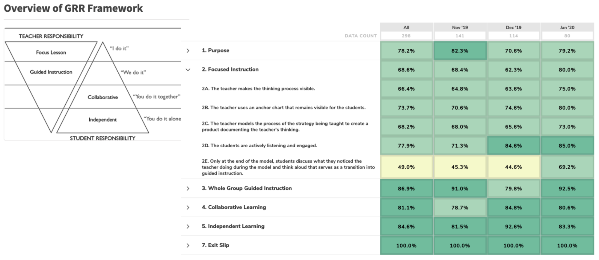 KickUp | Implementing Evidence-Based Programs with Fidelity [Part 1]