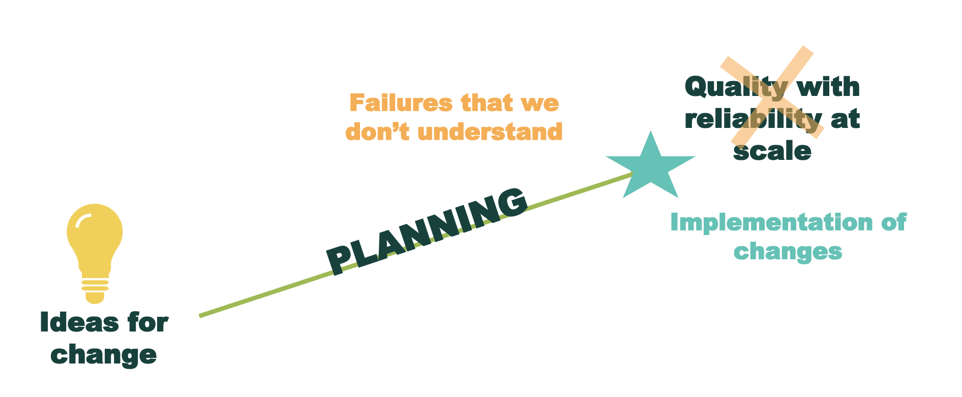 KickUp | Implementing Evidence-Based Programs with Fidelity [Part 2]