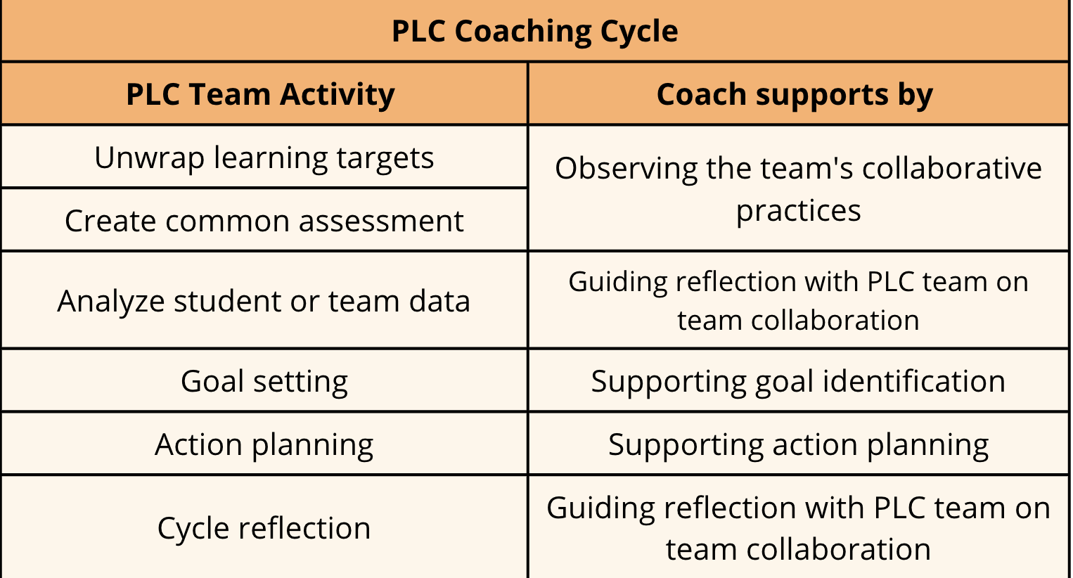 KickUp | Coaching PLCs to reach their full potential