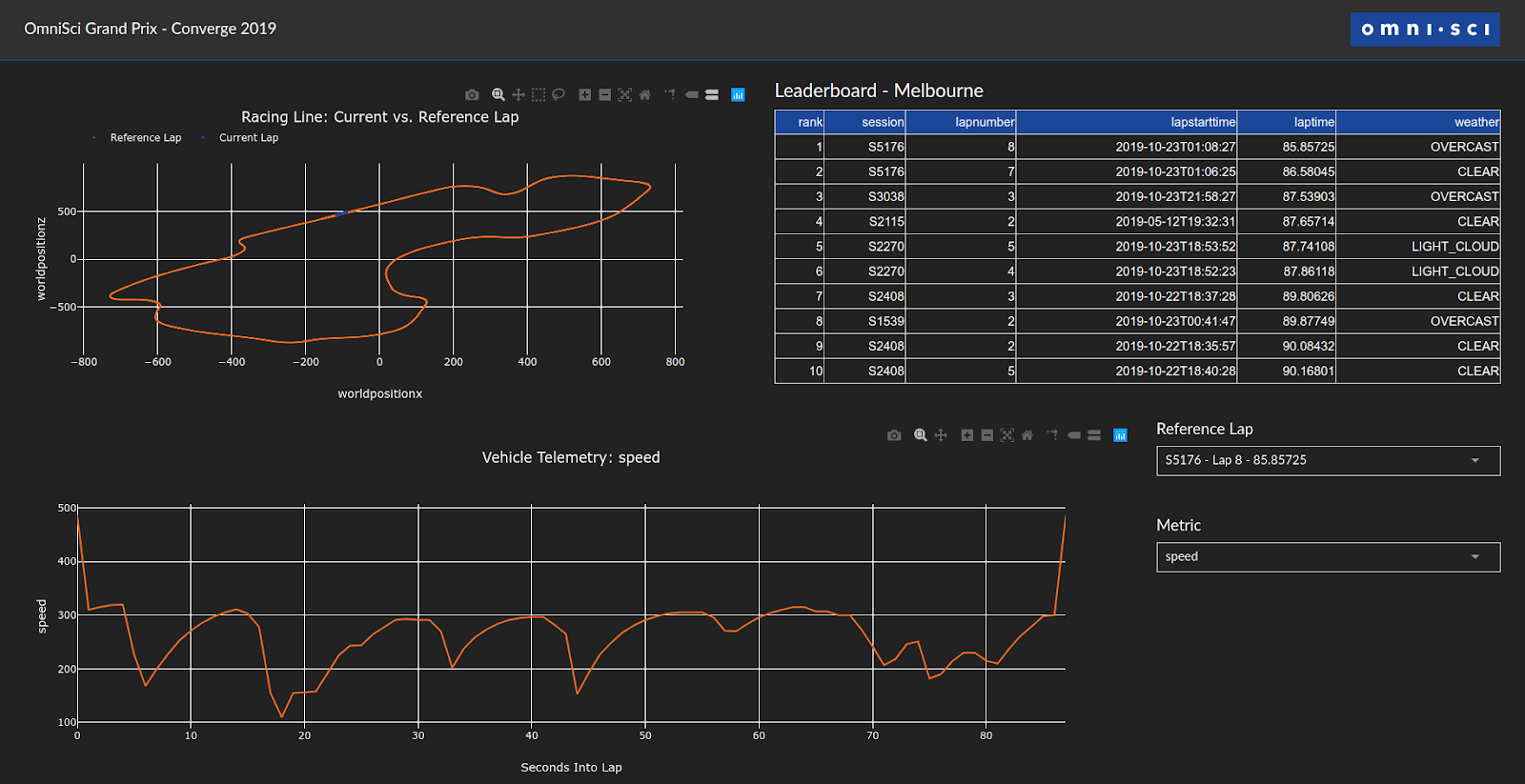 Plotly Dash And OmniSciDB For Real Time Data Visualization