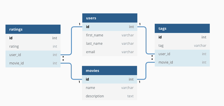 What Is A Relational Database Definition And FAQs HEAVY AI