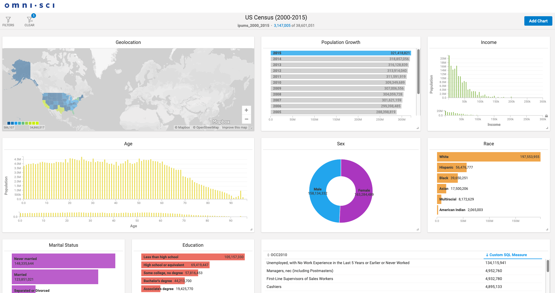 What Is High Performance Data Analytics Definition And FAQs HEAVY AI
