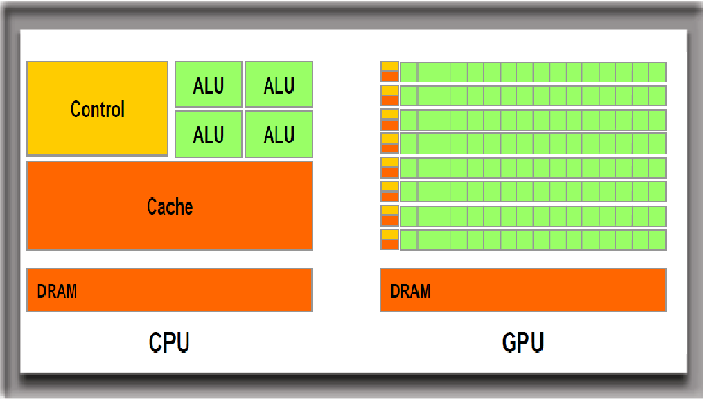CPU Vs GPU Definition And FAQs HEAVY AI